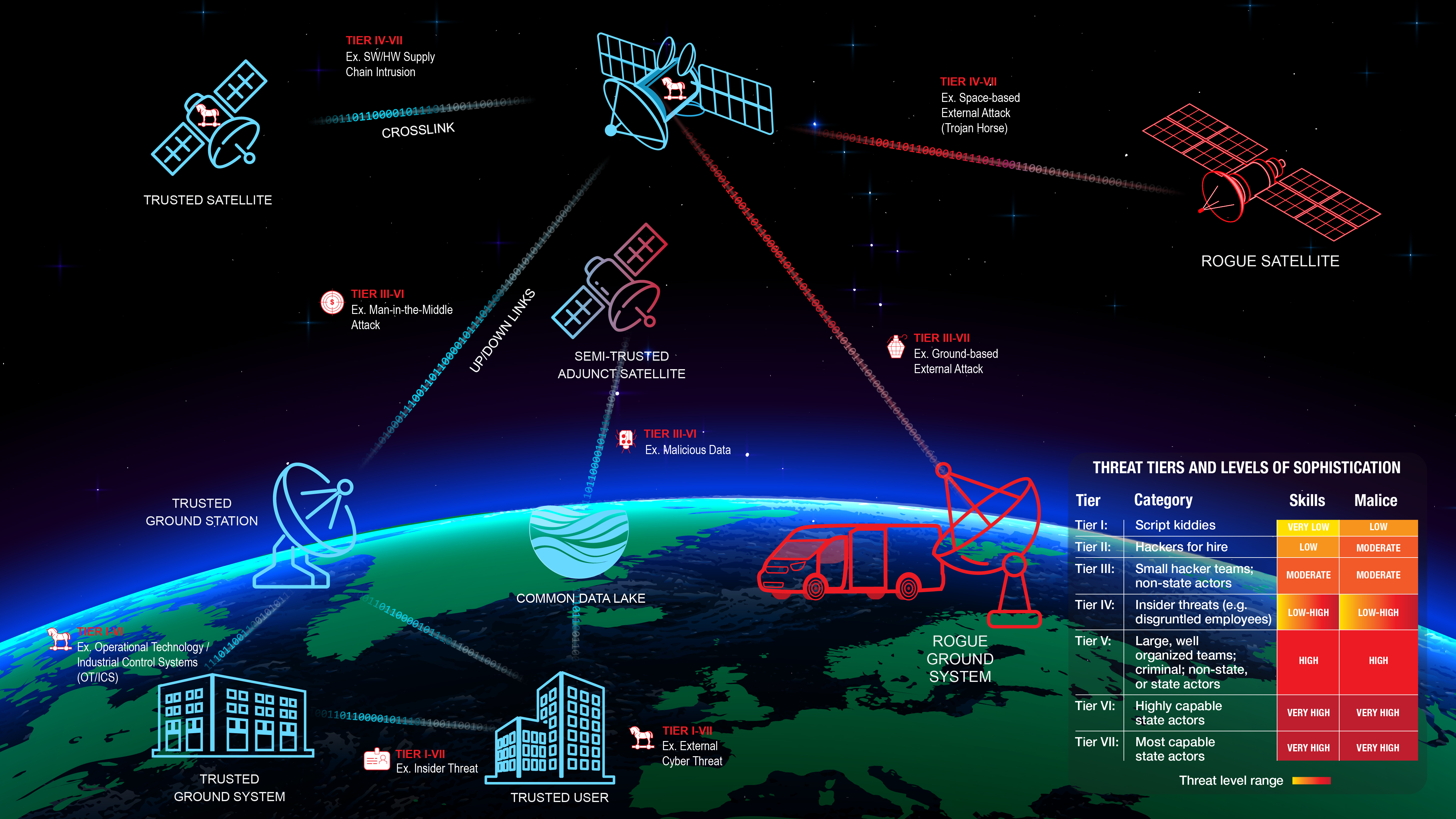 Space Cyber Vulnerabilities Graphic